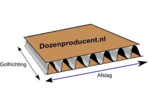 Formaat bepalen van jouw doos • Dozenproducent